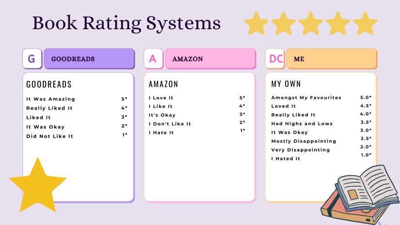 Confused About Book Rating Systems? Me too! – Retirement Reflections